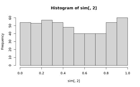 Conditional Simulation From A Bivariate Copula — Bicopcondsim • Vinecopula