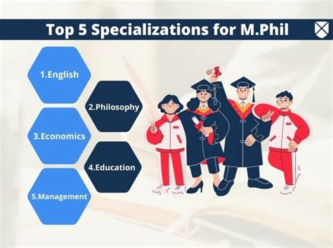 M Phil Full Form Course Details Eligibility Fees Admission