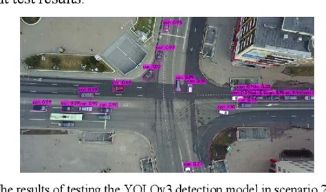 Figure 1 from A Study on the Implementation of YOLOv4 Algorithm with Hyperparameter Tuning for ...