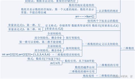 C语言一维数组、二维数组c语言二维数组编程题 Csdn博客 C语言一维数组、二维数组c语言二维数组编程题 Csdn博客