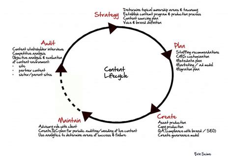 Pandasql The Best Way To Run Sql Queries In Python