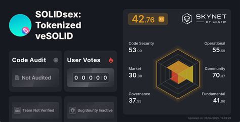 solidsex tokenized vesolid certik skynet project insight
