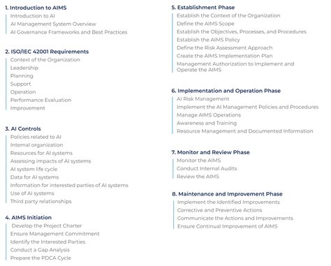 Artificial Intelligence AI Training Program TRECCERT GmbH