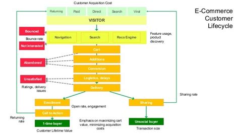 lean analytics pdf pdf download lean analytics use data to build a
