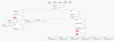 Comparing Ctes And Subqueries · Franklin Tarter