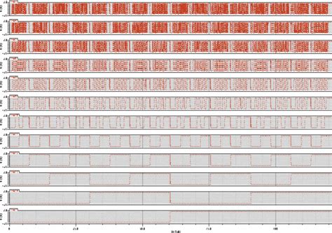 DC Simulation Output Of The 12 Bit ADC Download Scientific Diagram