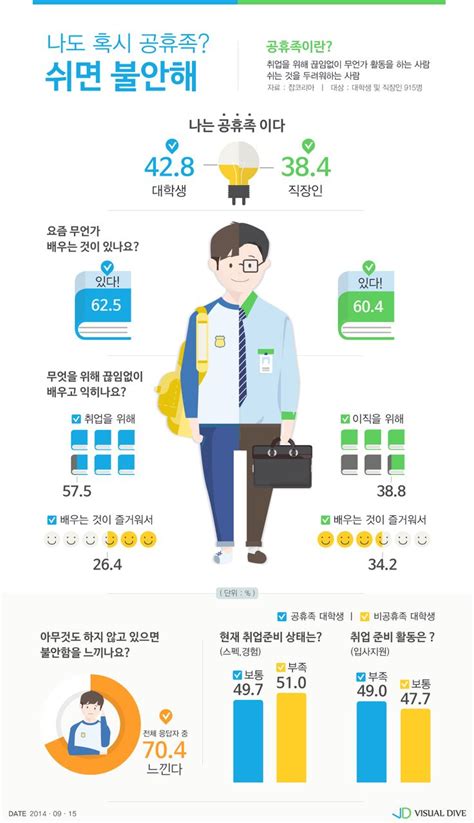 Editorial Design에 있는 Anduena님의 핀 인포 그래픽스 프리젠테이션 인포 그래픽 디자인