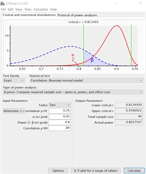 G Power Data Analysis Examples Power Analysis For Correlations