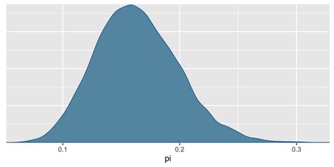 Posterior Inference And Prediction