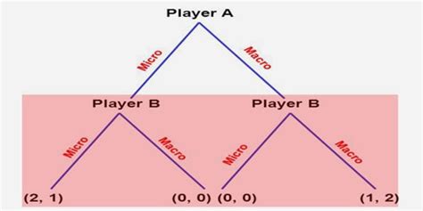 Chainstore Paradox Assignment Point