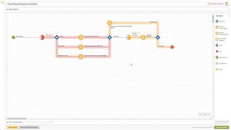 Product Lifecycle Management PLM Using Lean BPM HighGear