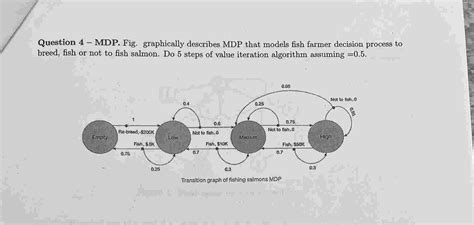 Solved Question 4 ﻿mdp ﻿fig Graphically Describes Mdp