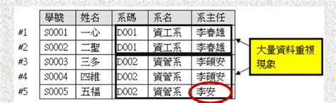 Db Database Basics Kakas Blog