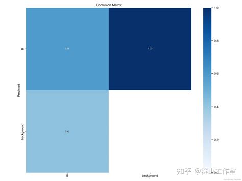 基于opencv和深度学习的建筑语义分割和色彩聚类分析系统 知乎 基于opencv和深度学习的建筑语义分割和色彩聚类分析系统 知乎