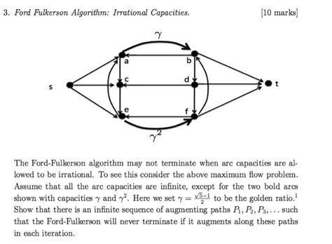 Solved Ford Fulkerson Algorithm Irrational Capacities The