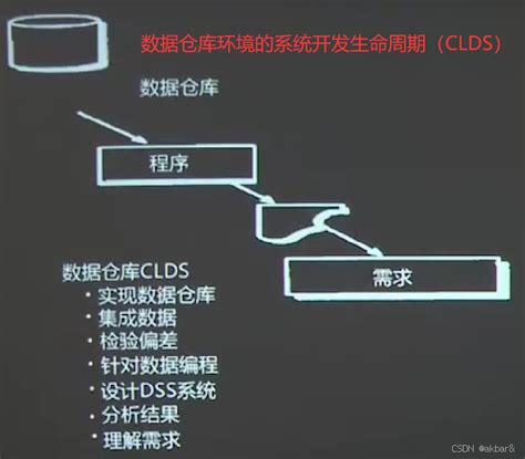 计算机三级 数据库技术 第十四章 数据仓库与数据挖掘 笔记 钻取 卷起 csdn博客