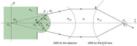 equivalent representation of subsystem iii which shows various