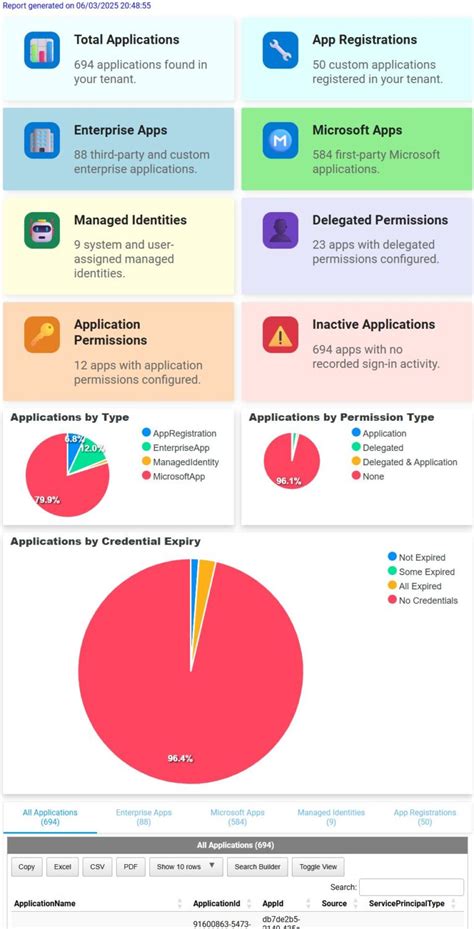 Enhanced Dashboards With Pswritehtml Introducing Infocards And Density Options Evotec