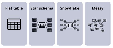 Power BI Performance Optimization Make Reports Run Up To 10X Faster