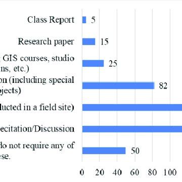 Impact Of The ECQ On Course Activities By Sex Download Scientific Diagram