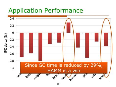 Ppt Flexible Reference Counting Based Hardware Acceleration For Garbage Collection Powerpoint