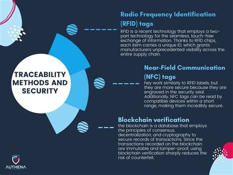 Production Traceability For Manufacturing Process Safety Authena