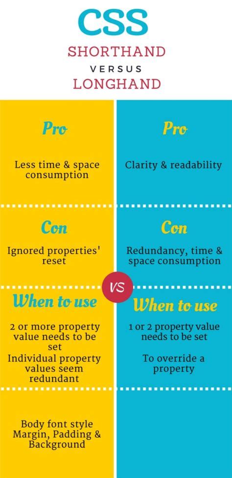 20 html css html5 css3 ideas web development design web