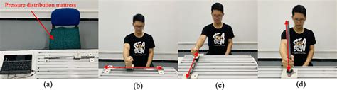 Figure 1 From Automatic Detection Of Compensatory Movement Patterns By