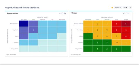Risk Management Defining Risk Scales Atlassian Community