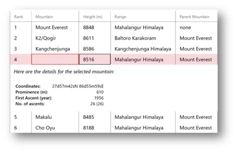 How To Implement Editing Functionality Windows Community Toolkit