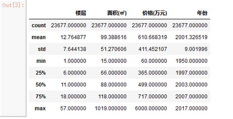 python带你对北京二手房进行数据分析看看大概都什么价位 基于python的二手房数据分析 CSDN博客 python带你对北京二手房进行数据分析看看大概都什么价位 基于python的二手房数据分析 CSDN博客