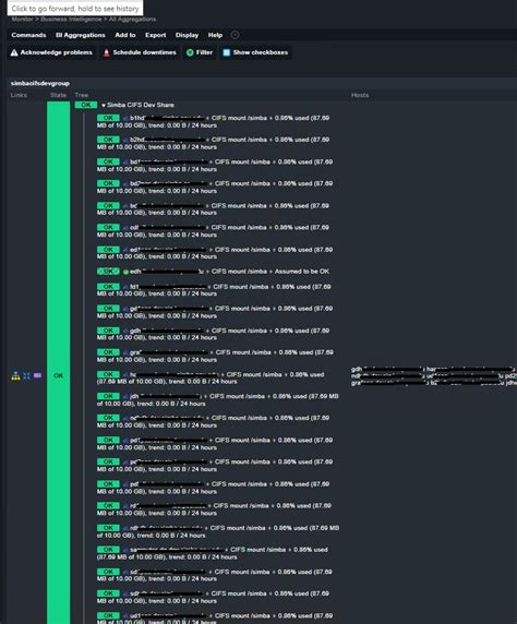 Bi Aggregation Notification Configuration Issue Troubleshooting