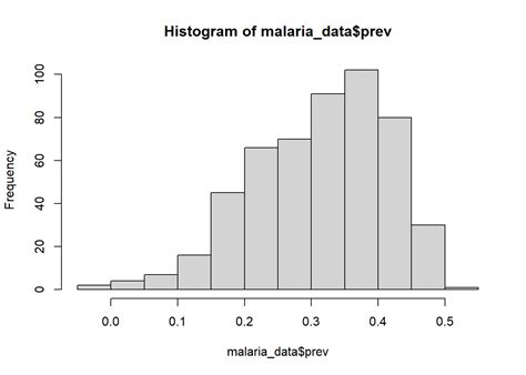 Introduction To Data Visualization In R Ammnet Hackathon