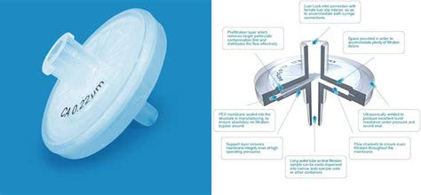 Double Luer Lock 022um Micron Ca Syringe Filter Price
