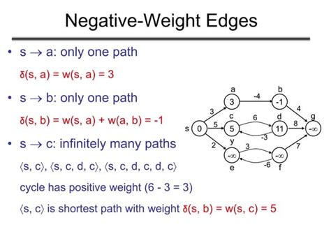 shortest path algorithms ppt