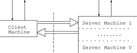 The Client Server Based Parallel Computing System Download Scientific