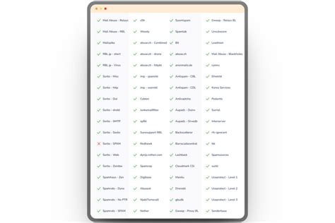 Top 10 Ip Address Blacklist Removal Tools Cons And Pros