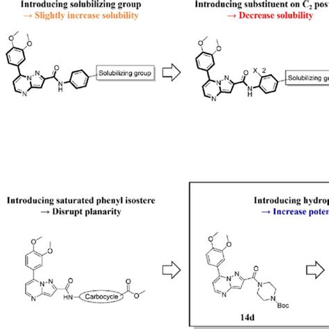 Strategic Optimization Scheme Download Scientific Diagram Strategic Optimization Scheme Download Scientific Diagram
