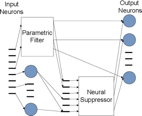 Figure 1 From Pre Trained Neural Networks Used For Non Linear State