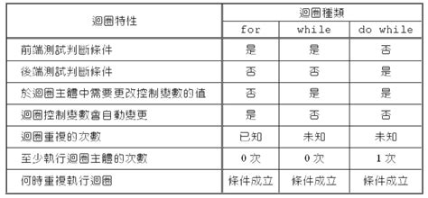 Day Loop iT 邦幫忙 一起幫忙解決難題拯救 IT 人的一天