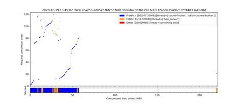 Prefetch Cannot Handle Duplicated Chunks In Different Inodes Correctly · Issue 1445