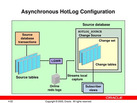 Ppt Extraction Transformation And Loading Etl Powerpoint Presentation Id 3645905