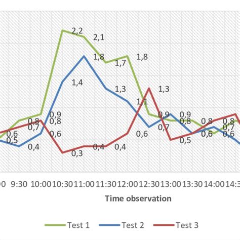 Graph Of Electric Current Generated By Solar Panels Download