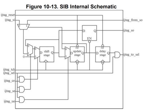 【tessent】【dftspecification】【1】【ijtagnetwork】3 Sibandtdrtranquilovo 腾讯