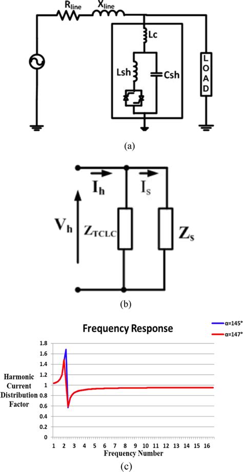 A Single Phase Circuit Configuration B Equivalent Harmonic Current