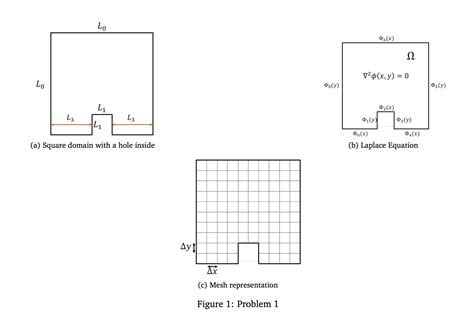 Solved Set Boundary Conditions According To The Figure Chegg Com