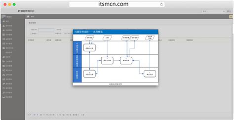 问题管理 Itil软件 源于itil、itss最佳实践的itsm软件
