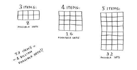 The Knapsack Problem A Complete Tutorial For Beginners