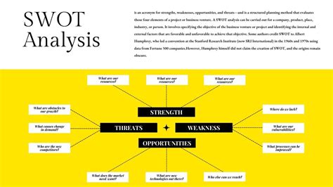 Swot Analysis For Business Success