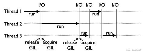 Python 并发编程 python 线程通信pipeline CSDN博客